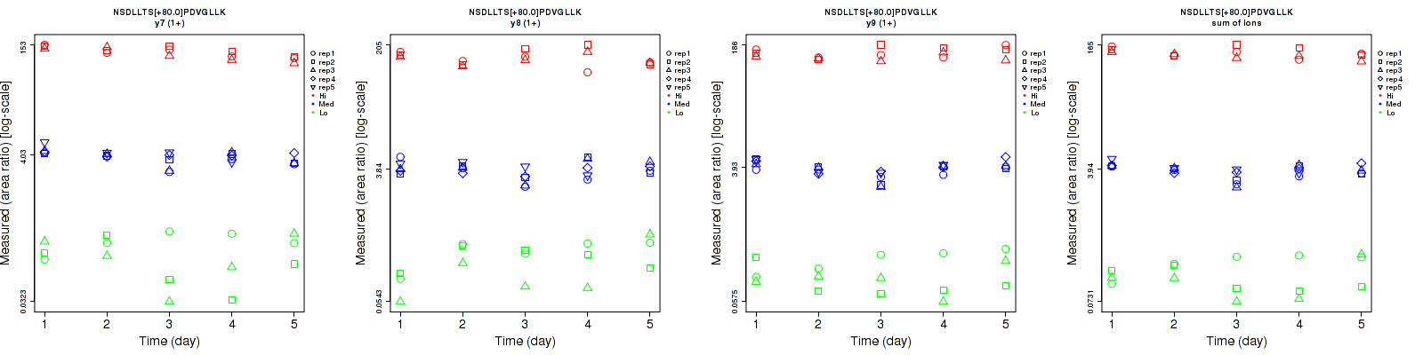 JUN, CPTAC-807 - CPTAC Assay Portal | Office of Cancer Clinical ...